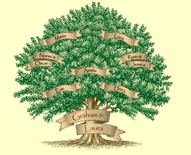 Jak vytvořit rodokmen snadno a rychle